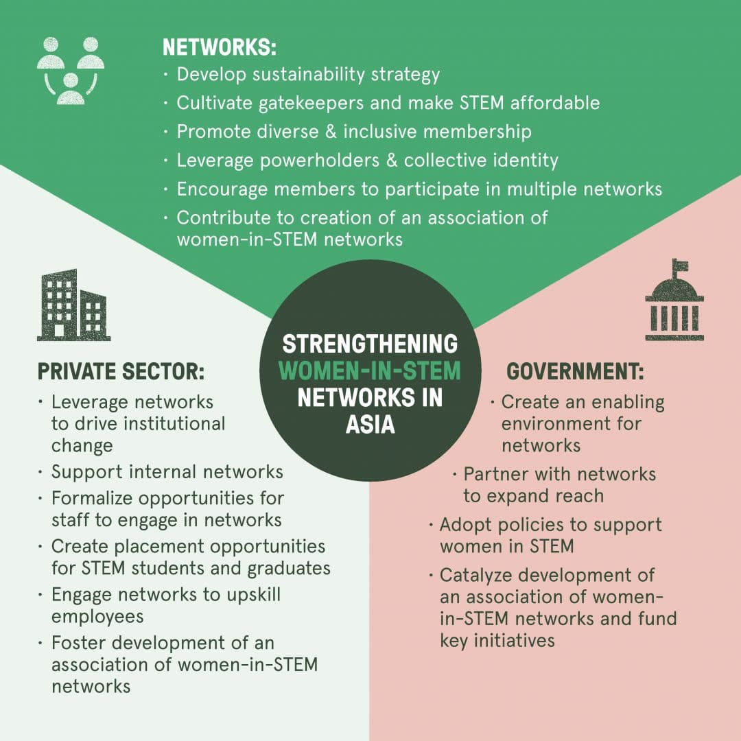 Asia Foundation Research Highlights Power of Women-in-STEM Networks in ...